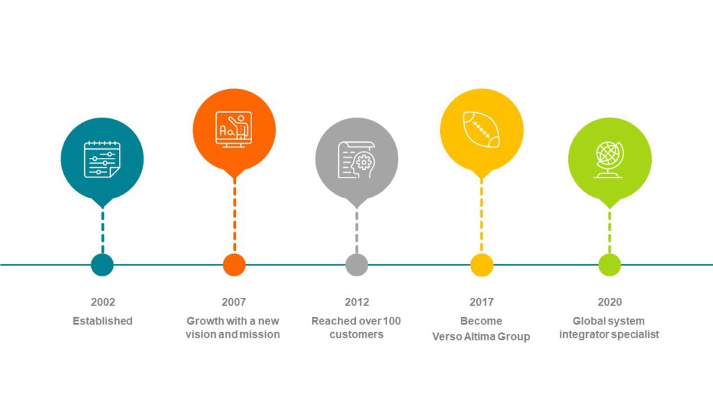 History – Verso Altima Group