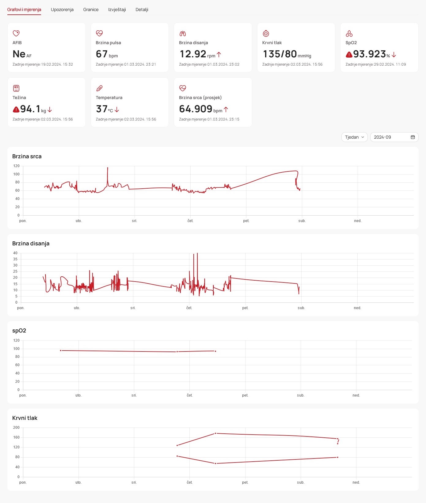 HealthChain Project: Revolutionizing Healthcare Monitoring Across Europe – Verso Altima Group